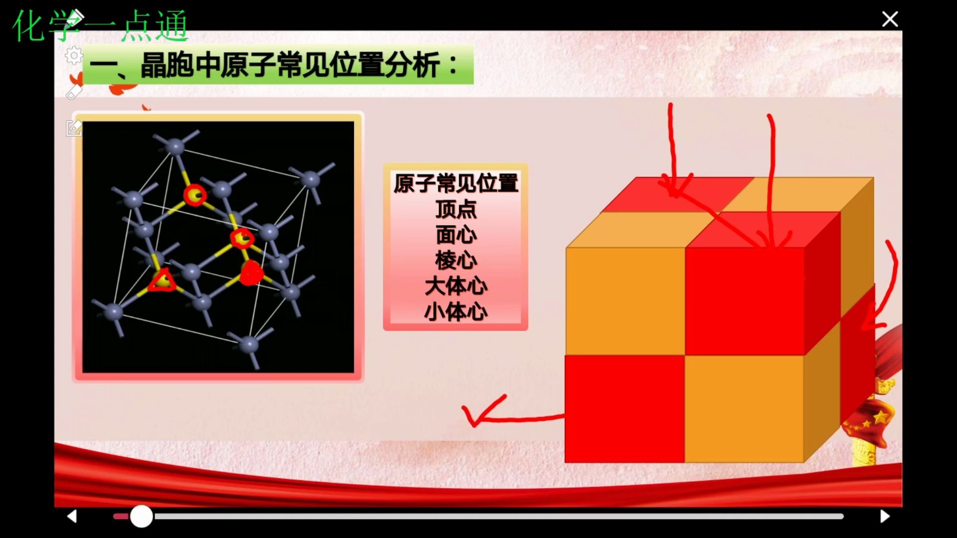 晶胞结构中的数学知识与计算