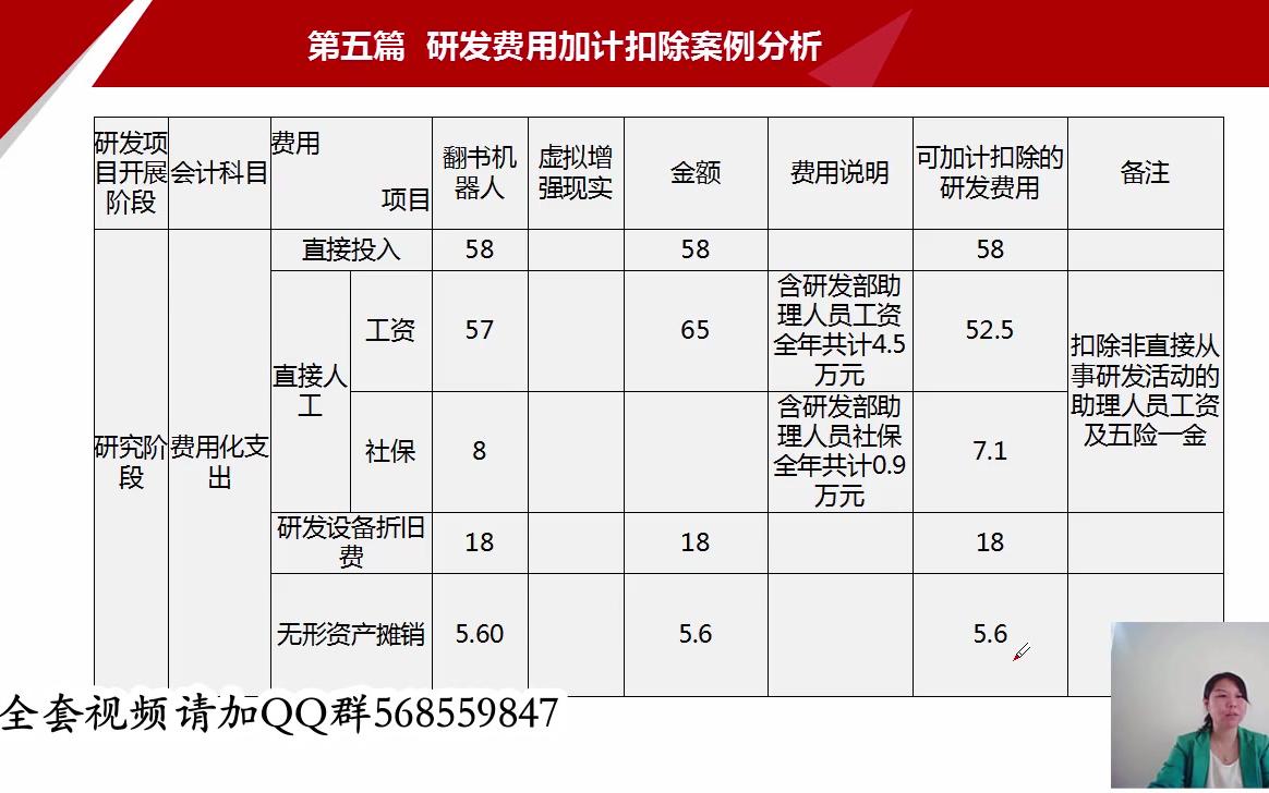 财务软件会计处理_销售软件会计分录_购财务软件会计科目