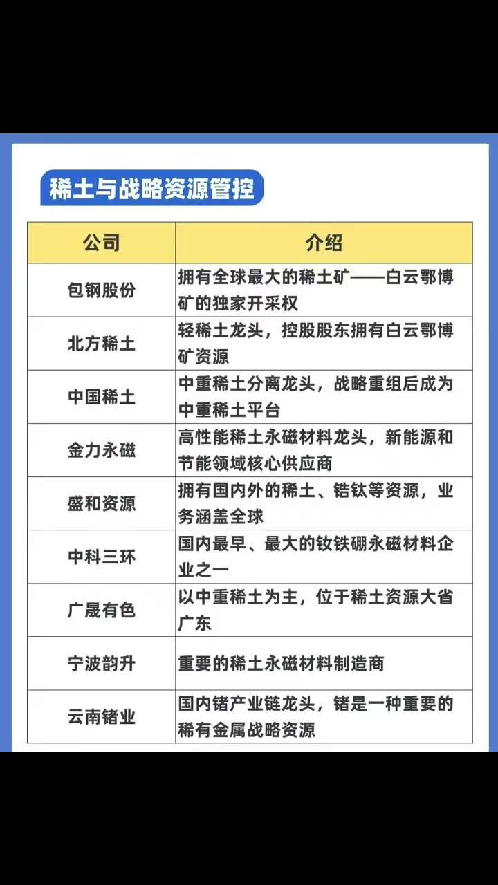 稀土与战略资源管控