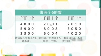 艺童时代|在线微课 珠心算15(认识4位数)