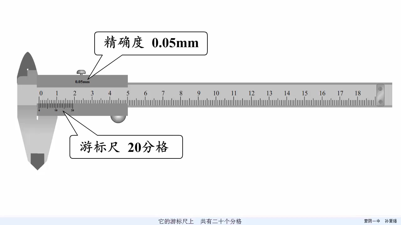 游标卡尺与螺旋测微器3 二十分度游标卡尺的读数原理与方法