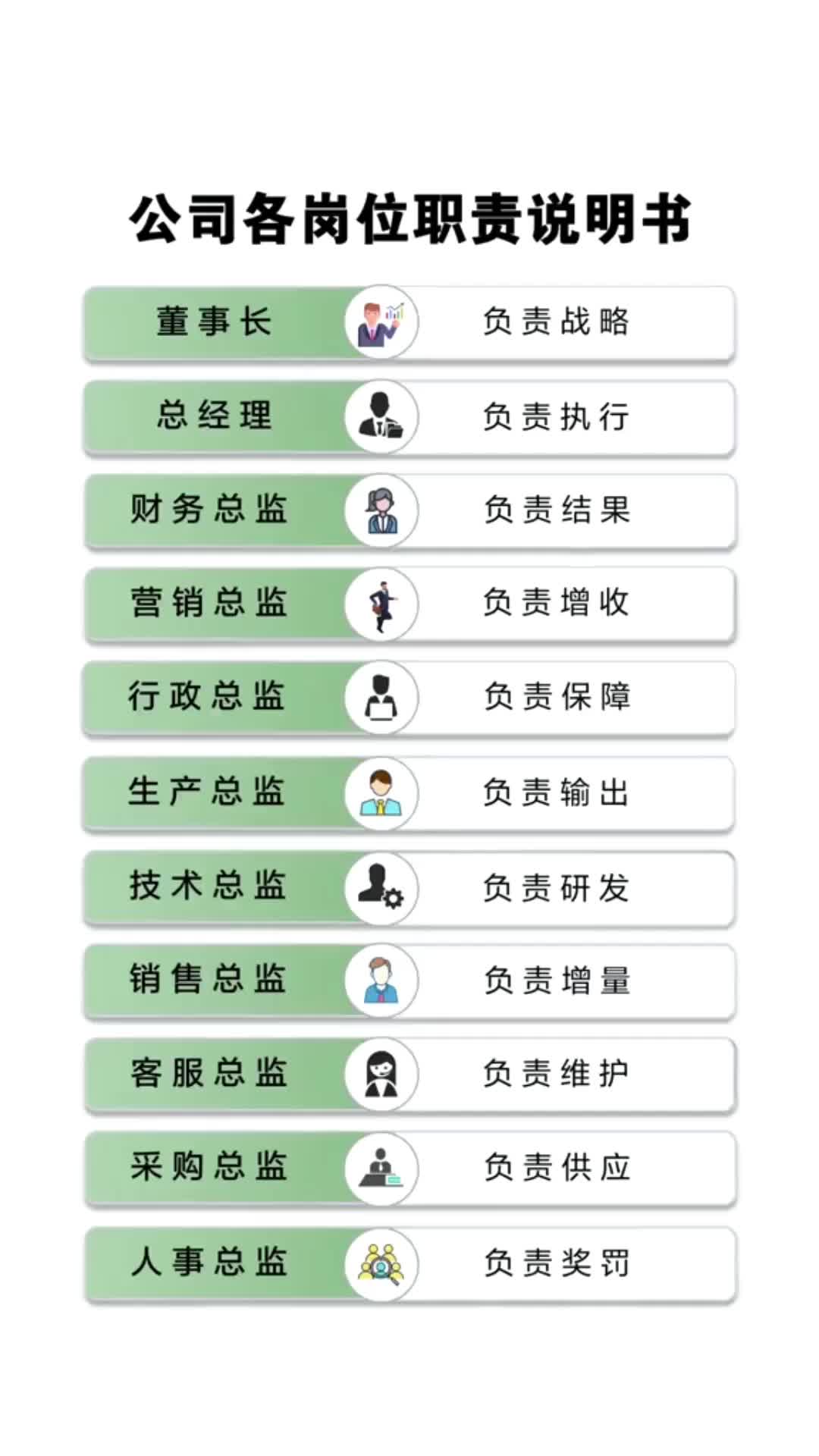 品质部管理流程大全 #企业管理#品质#品质管理#生产#生产管理@...