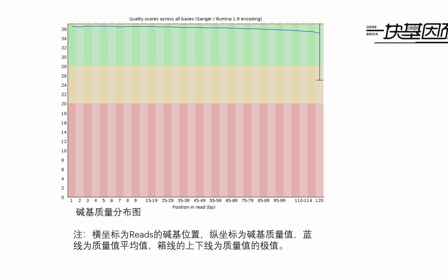 【20220521】【空间转录组分析流程二】【测序数据及其质量评估】