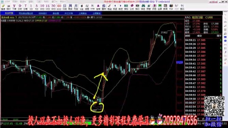 布林线boll指标组合k线实战技巧 黄金分割判断压力转折取点买卖技巧 ...