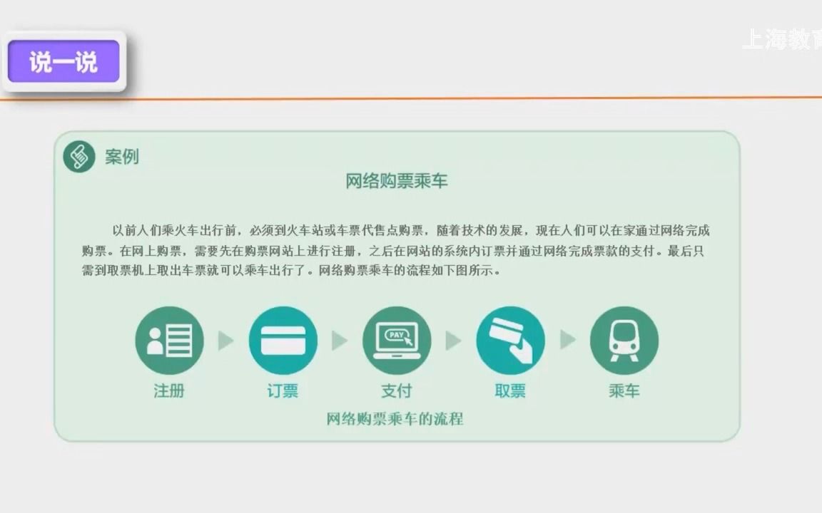 ...0318-高中-通用技术-人民社-高1-下-技术与设计2-流程的含义及特点-W