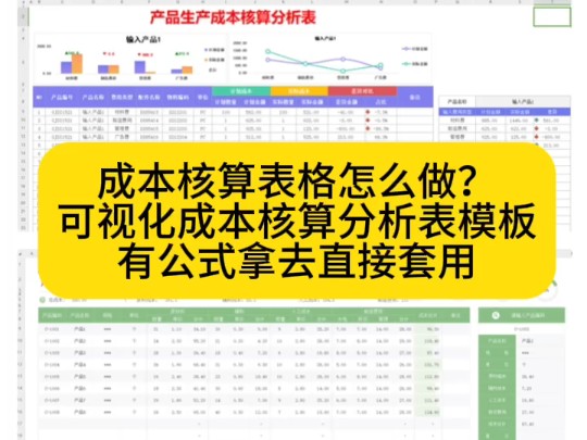 成本核算表格怎么做?可视化成本核算分析表模板,有公式拿去直接套用