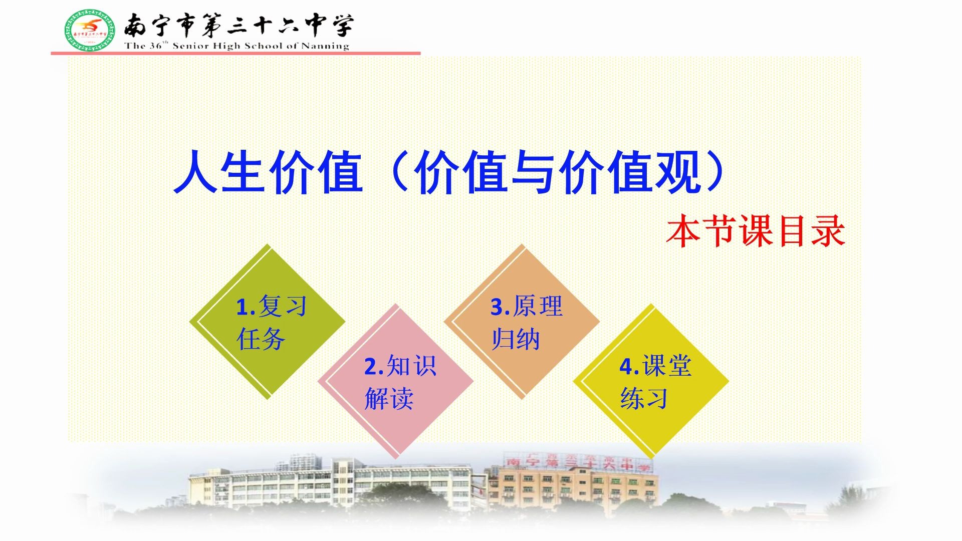 4.人生价值(价值与价值观)高考一轮复习