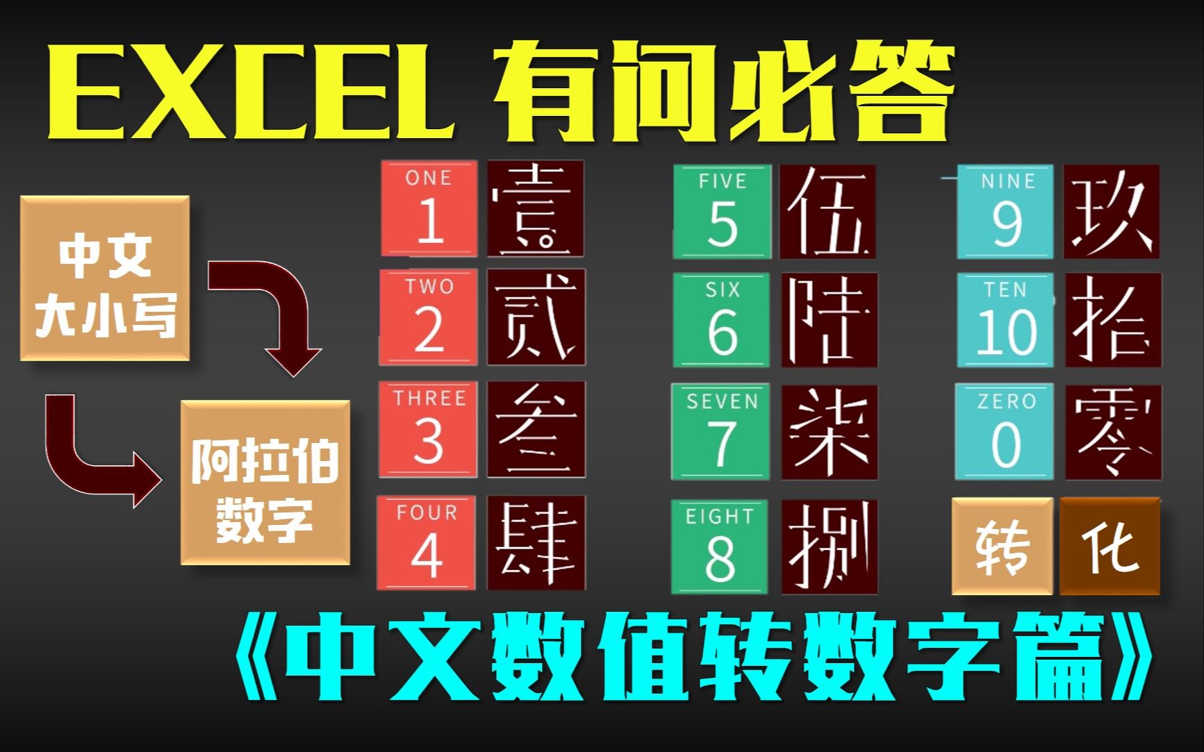 原来这才是EXCEL中“中文数值”转“数字”的通用技巧!请务必掌握