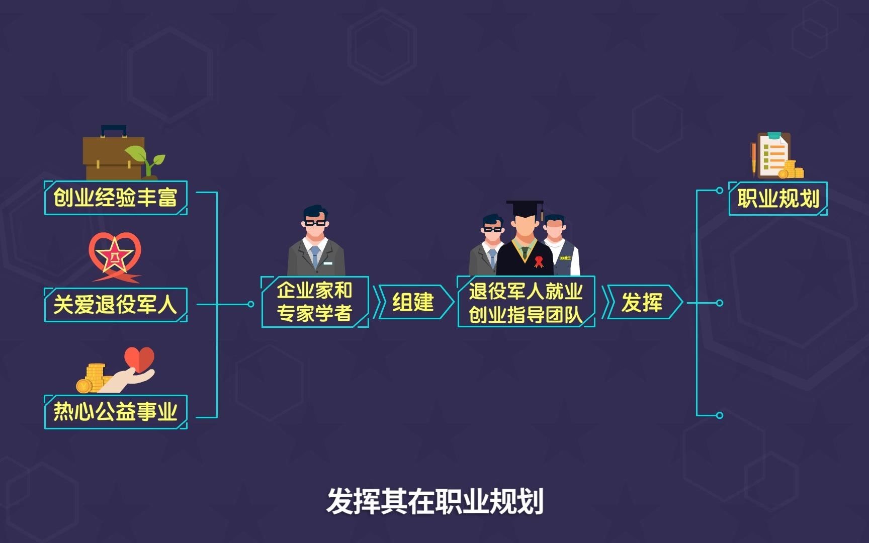 22.退役军人就业创业服务政策