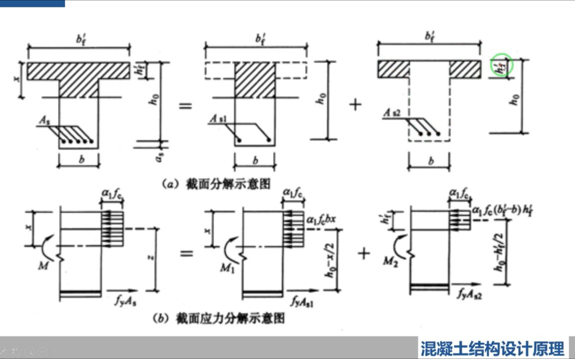 5-4 T 形梁承载力计算