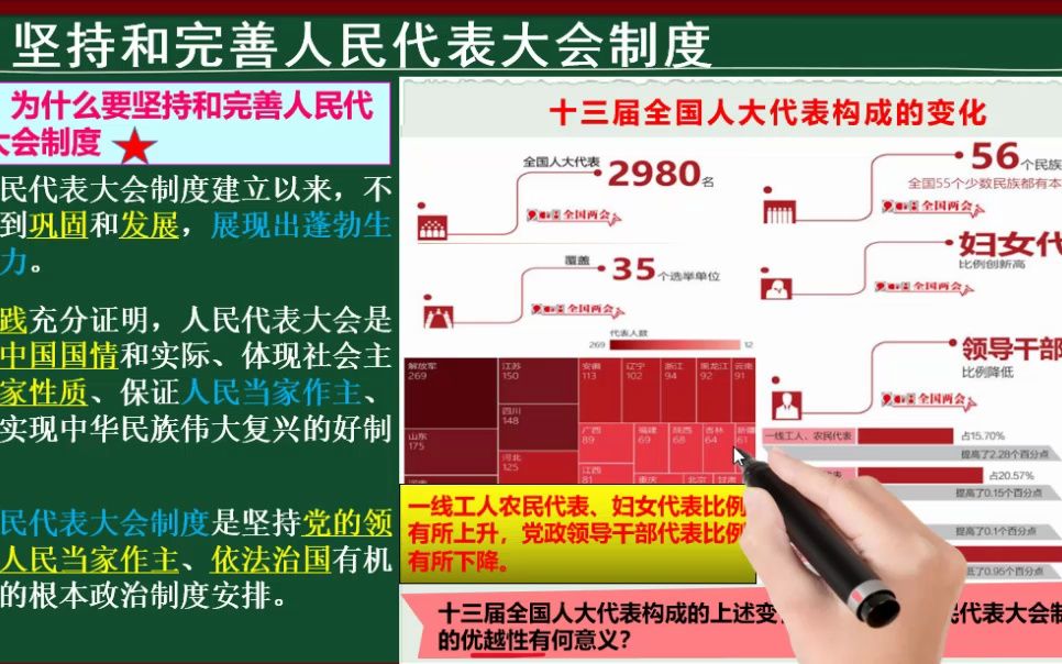 3-5-9坚持和完善人民代表大会制度(上)