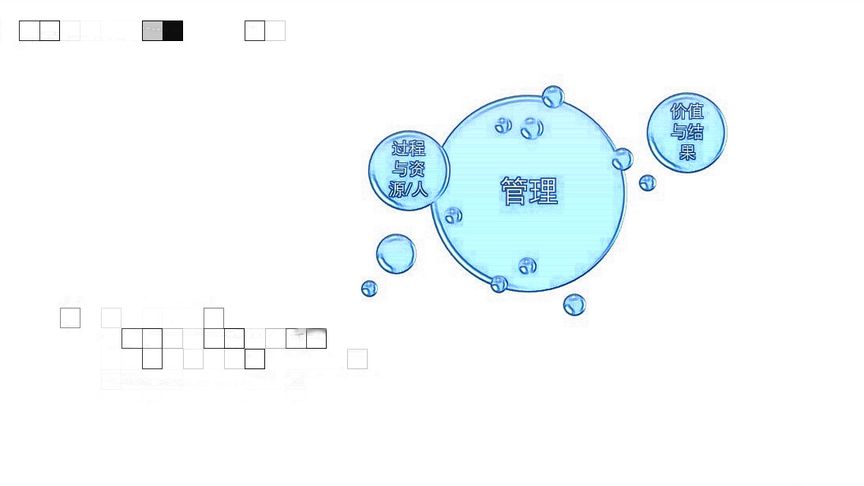轻松学9000-专题02-ISO的管理体系是什么