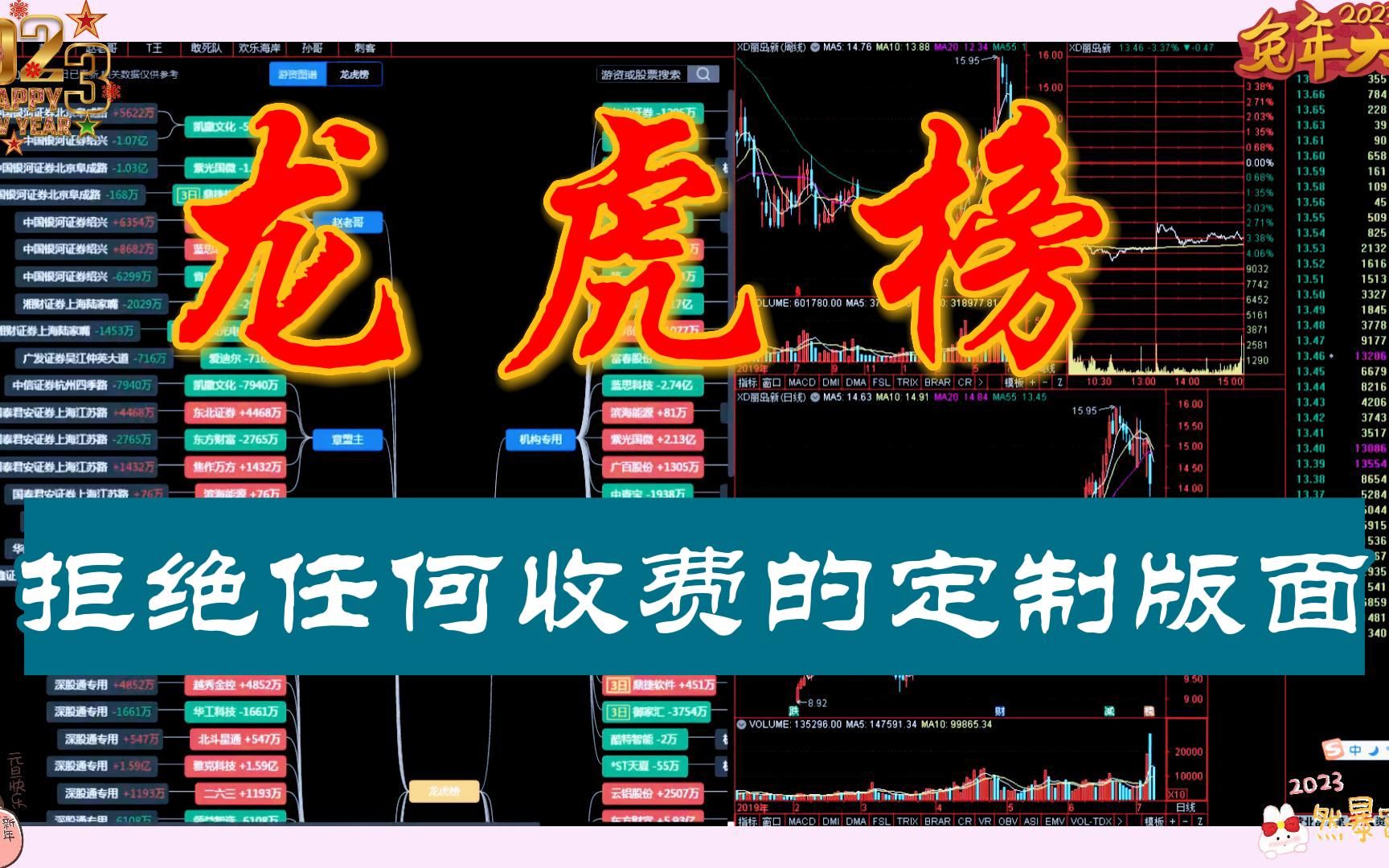 龙虎榜——拒绝任何收费的定制版面,五分钟教会你如何制订龙虎榜,...