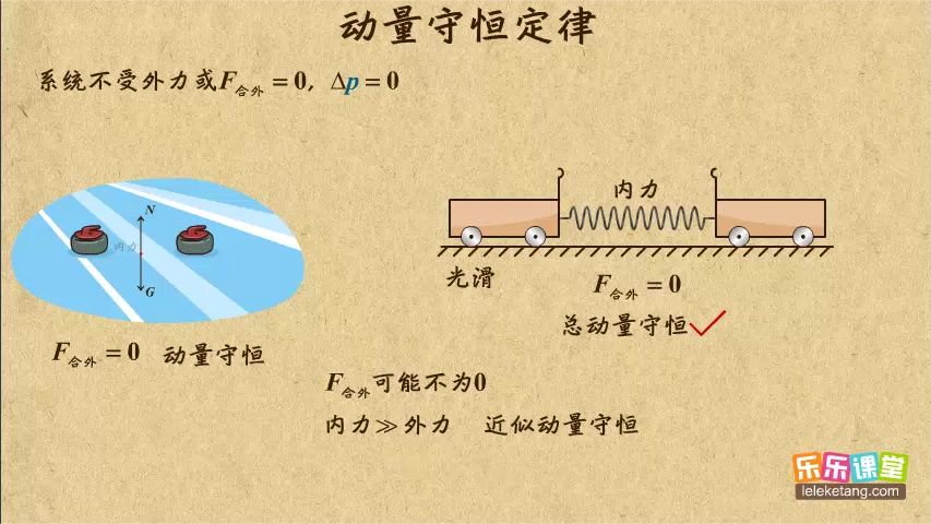 高中物理:动量守恒定律的内容和条件