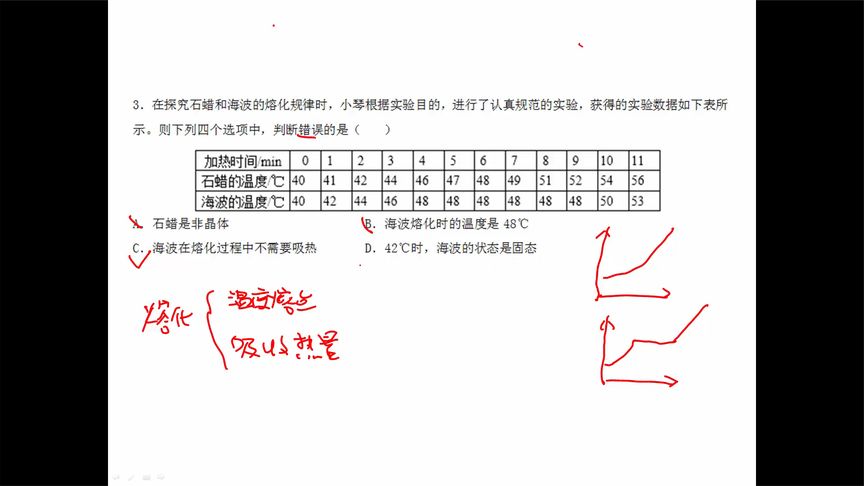 在探究石蜡和海波的熔化规律时,小琴根据实验目的,进行了认真规