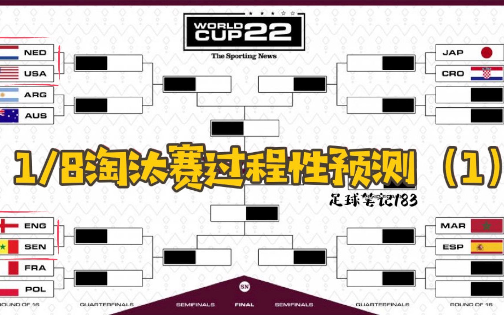 胡说八道之1/8淘汰赛过程性预测