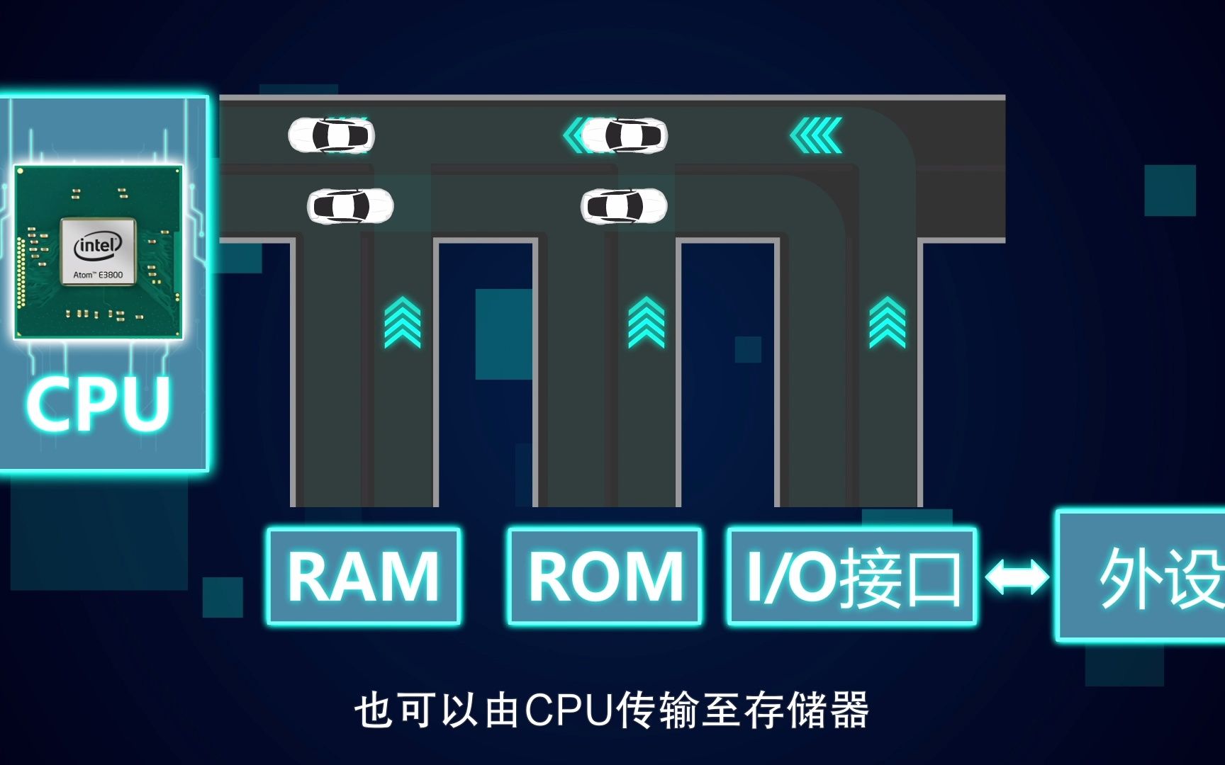 03-微机系统总线的方向-动画