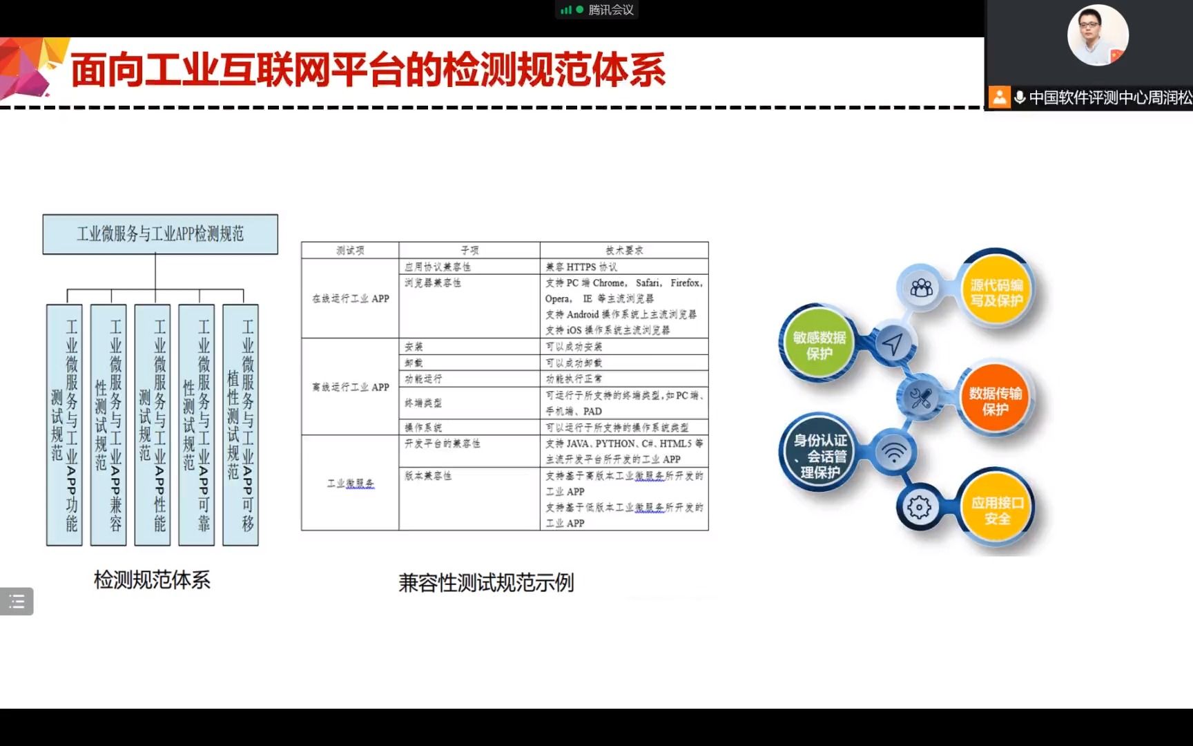 平台测评与数据管理能力成熟度评估 I 赛迪公益宣讲(三)