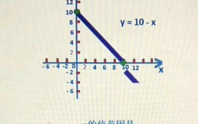 让数学动起来❗010一次函数与三角形面积