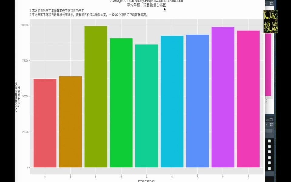 HR数据报告012_薪酬分布图
