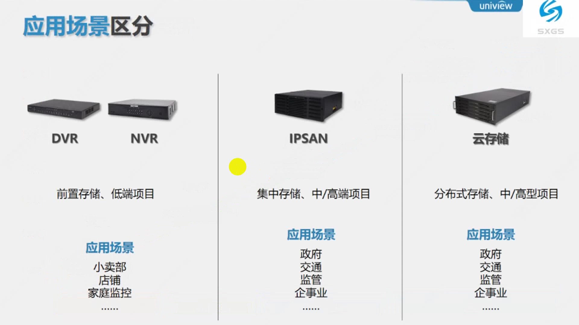 高速行业监控存储技术系统介绍