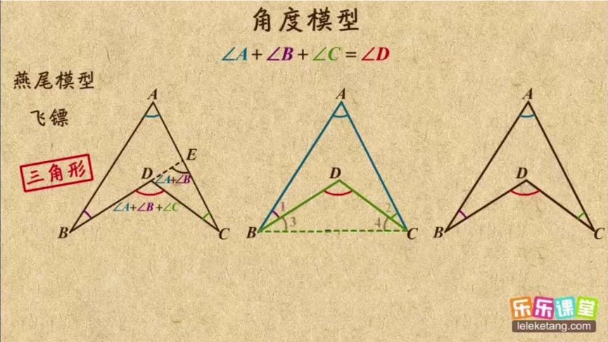 八年级数学 角度计算模型(燕尾飞镖)