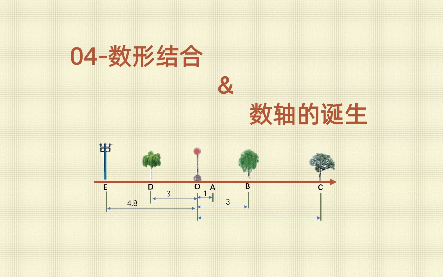 04 数形结合思想与数轴的诞生