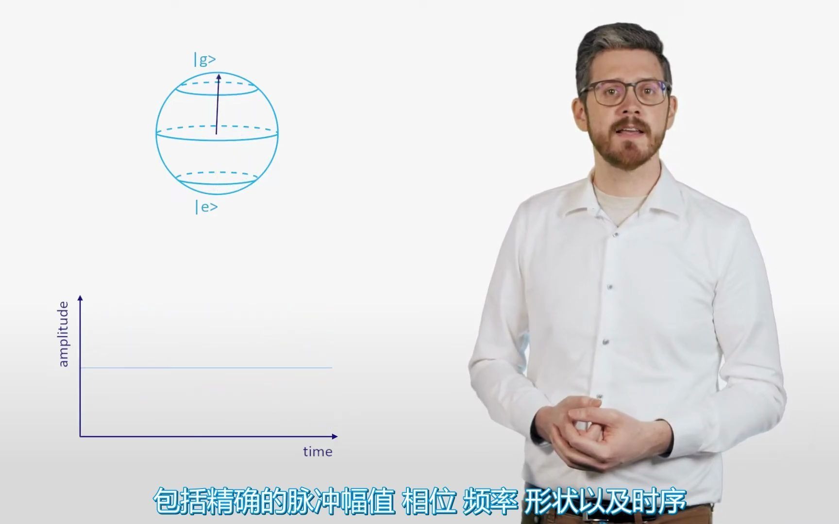 【英文中字】量子计算测控系统 新一代信号发生器 SHFSG | 苏黎世...