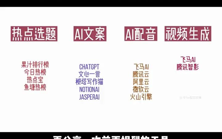 输入文案一键生成视频,一天剪辑100条视频~ #飞马ai #ChatG - 抖音