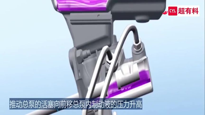 液压制动是什么机械原理?1分钟动画解密