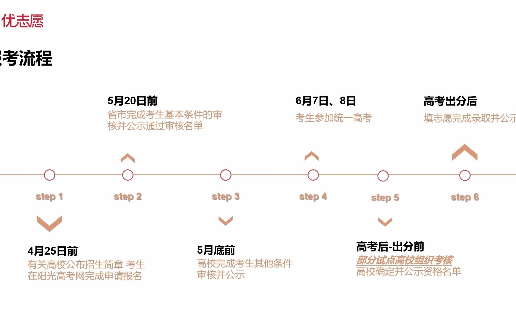 农村学生低分上名校的捷径之高校专项计划