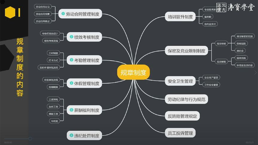 截图留存——设立公司需要制定哪些规章制度?