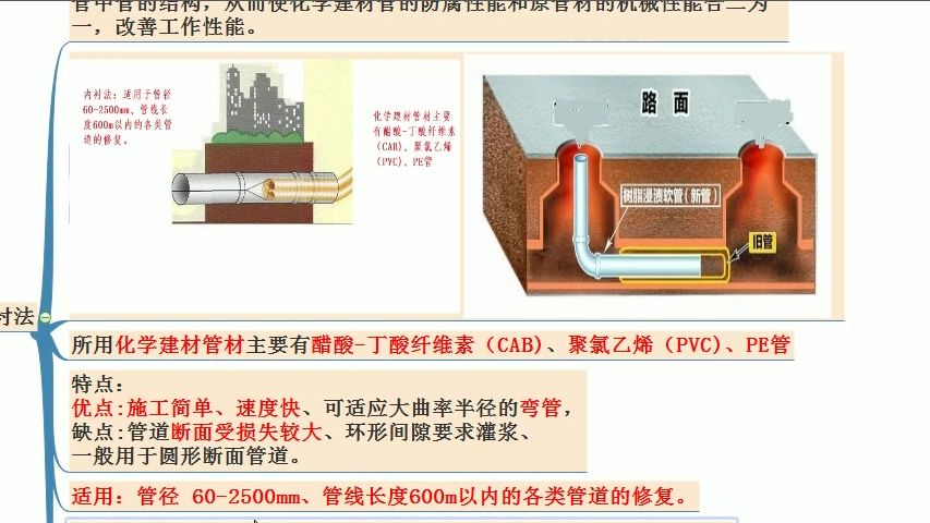 赵国市政【第65讲】2K315015 给水排水管网维护与修复技术