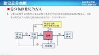 13零起点入门-会计之总分类账登记方法