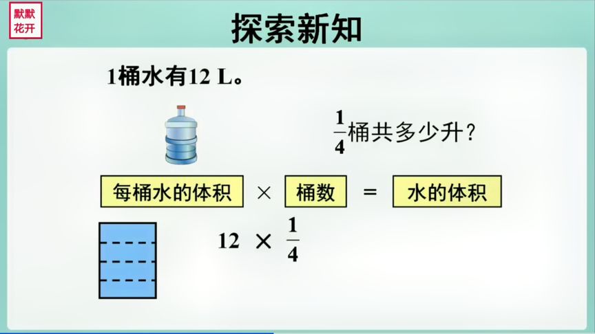 六年级上册人教版数学,整数乘分数(二)小微课,预习基础知识