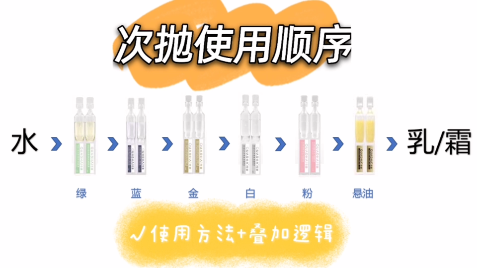 次抛使用顺序,一步到位ߔ�使用方法+叠加逻辑