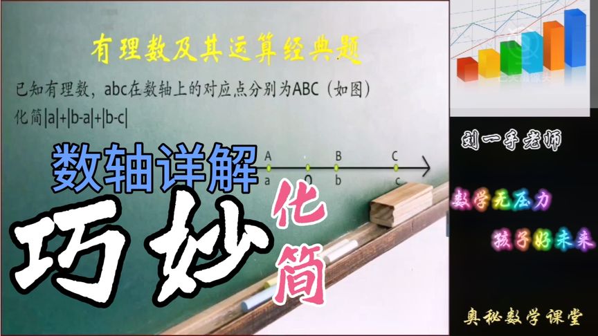 初学者都非常困扰的数轴题型,如何化简绝对值,一招搞定所有难题