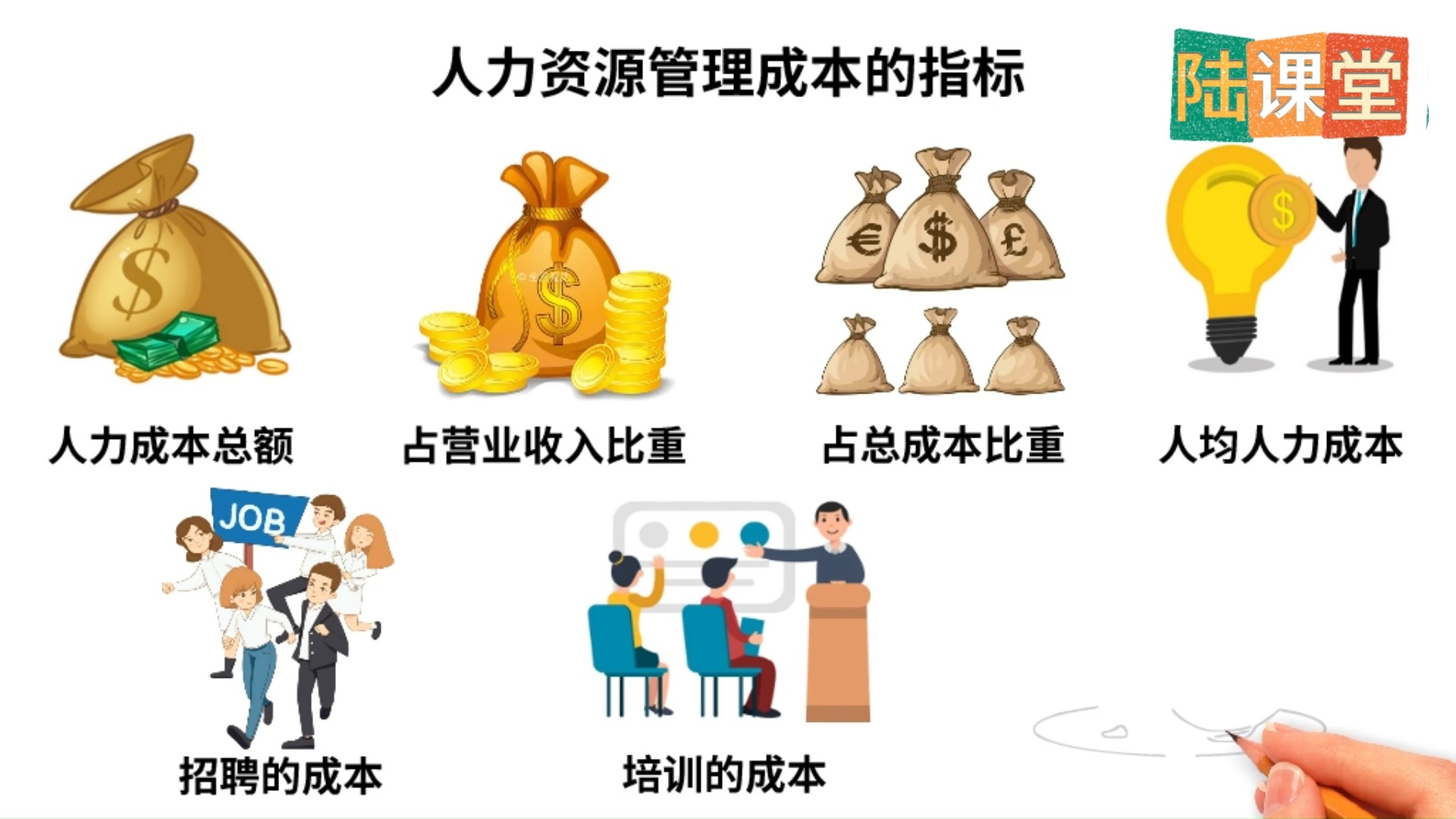 人力资源知识课:人力资源成本管理的7个主要指标