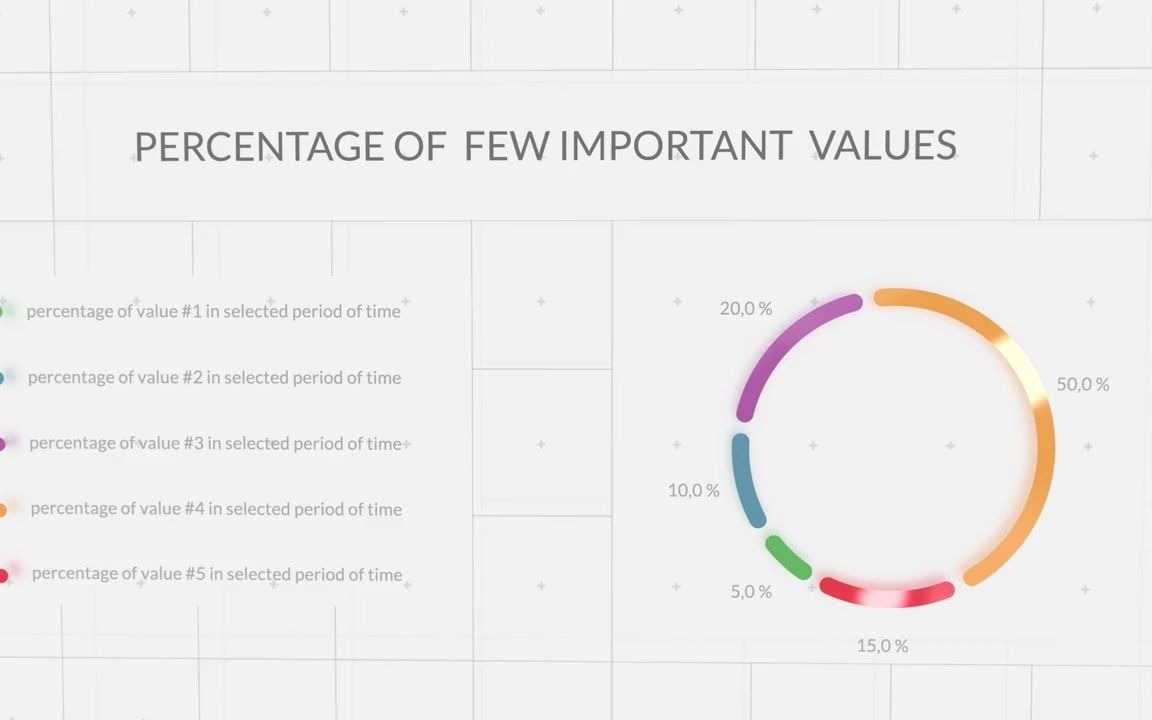 fcpx插件 5组3D圆形圆环百分比占比动态数据图表