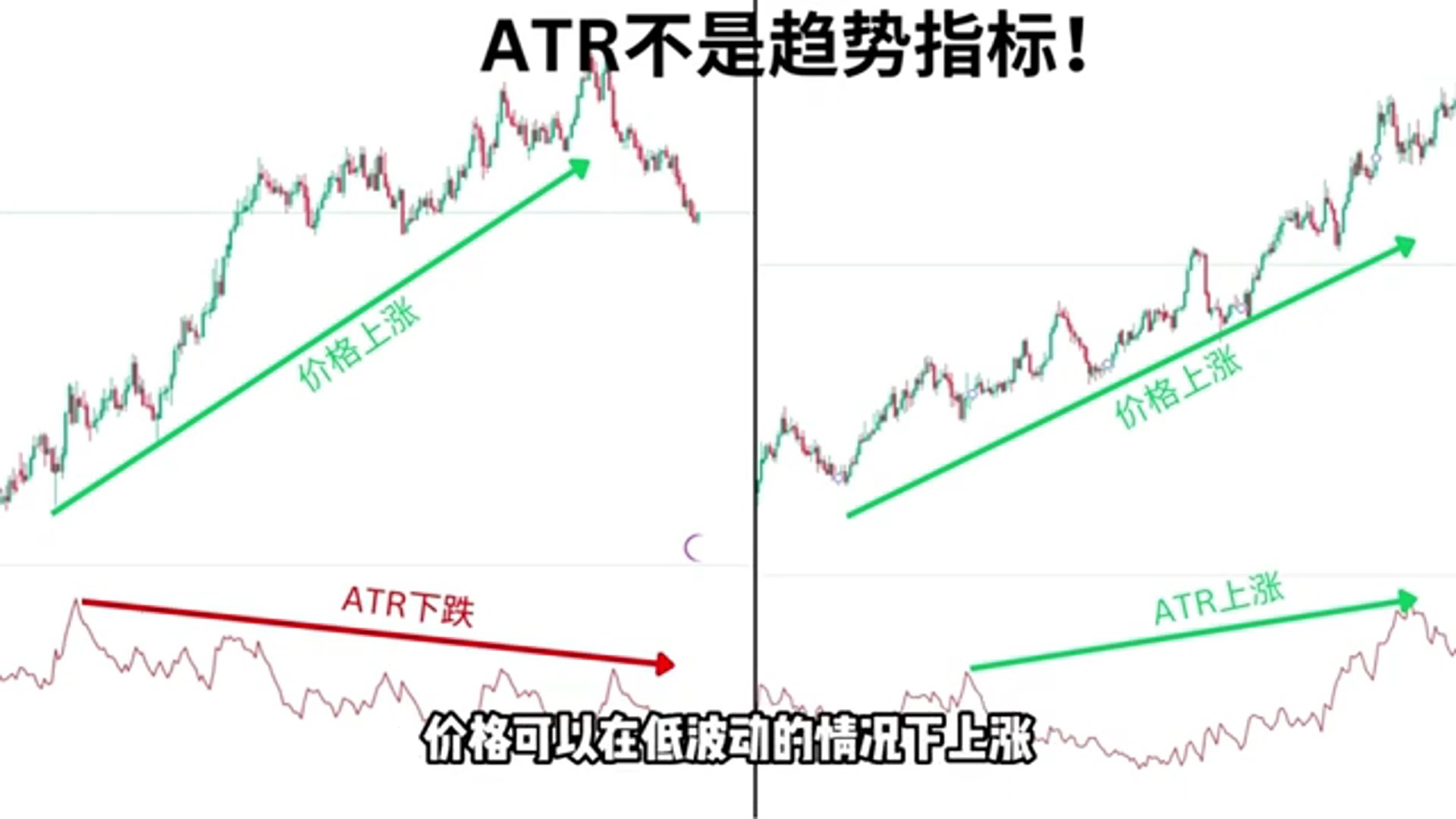 如何运用ATR来设置你的止盈以及止损点