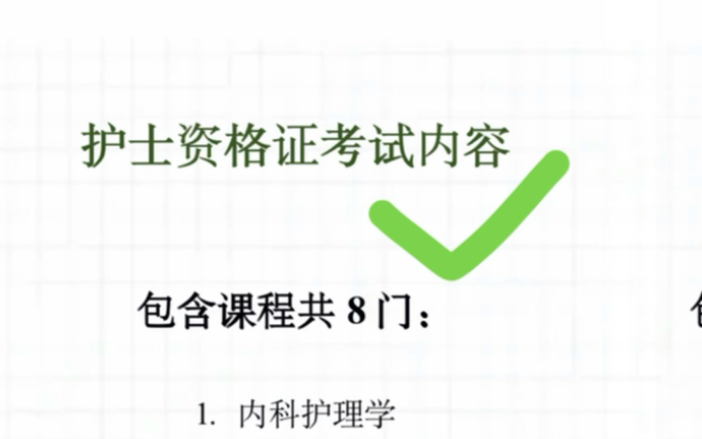 护士资格证考试内容/所占比例