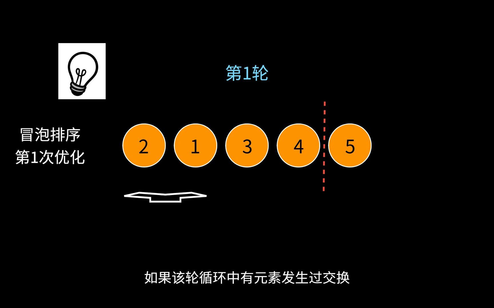 【排序算法】冒泡排序