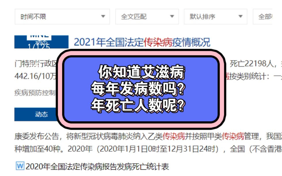 你知道艾滋病每年发病数吗?年死亡人数呢?这些数据触动太大