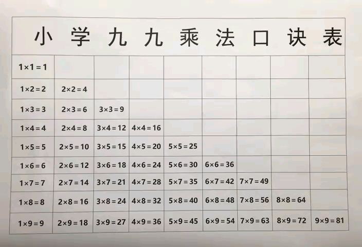 小学九九乘法口诀表