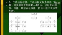 生产与作业管理之企业资源计划(ERP)和计算机集成制造系统(CIMS)6 ...