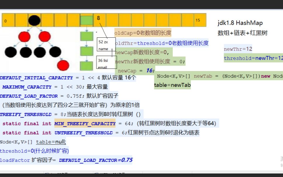 JDK1.8 HashMap源码解析