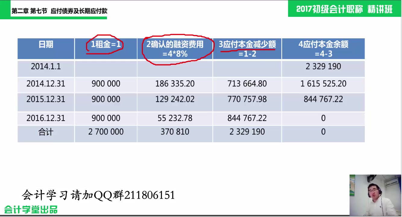 初级会计实务视频费用_初级会计实务在线阅读课件_初级会计实务重点...