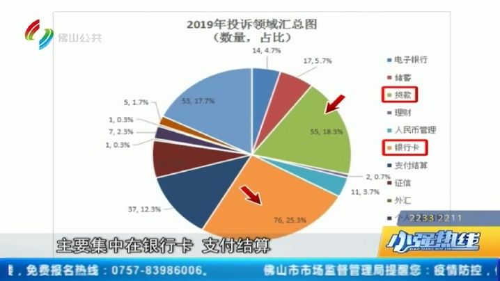佛山金融消费维权十大典型案例出炉