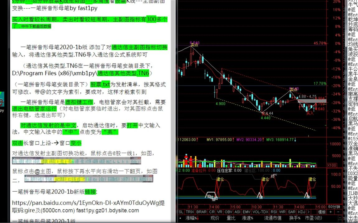 5分钟---60分钟股票K线走势图---多角度看股票K线---主图副图变换---...