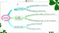 英语小学所有语法思维导图,现在进行时英语怎么说